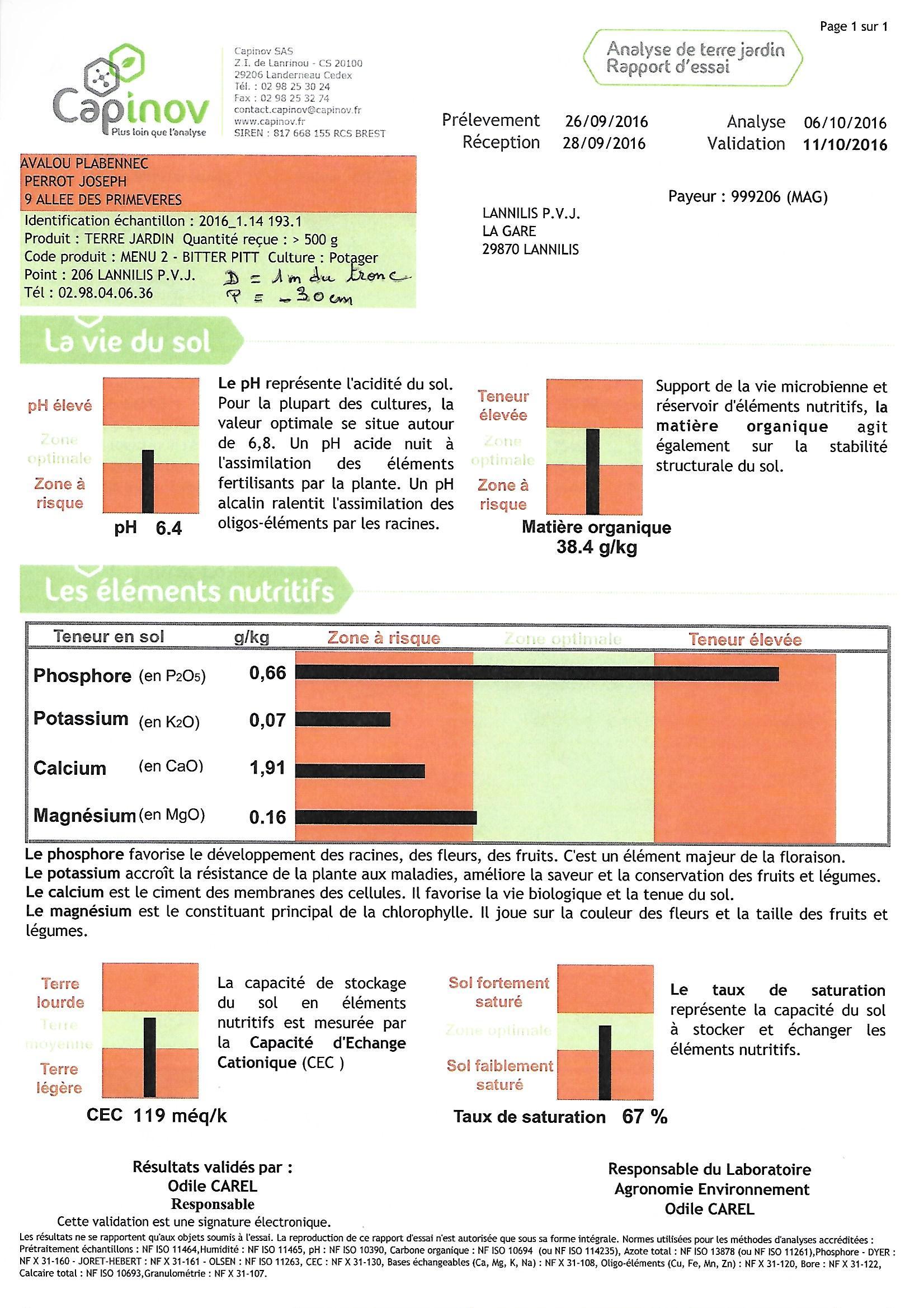 Analyse de sol - Avalou Plabenneg